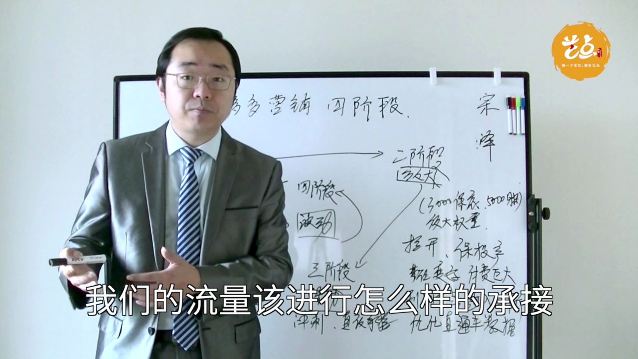 穆宗泽【拼多多商家必学】做活动的时候 怎么开直通车