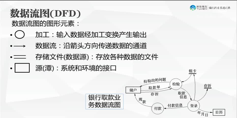 3.2 结构化分析方法