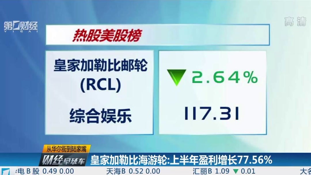 皇家加勒比海游轮:上半年盈利增长77.56%