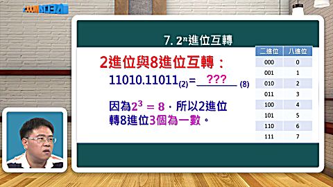 _高中_支裕文_数字逻辑_数字系统_数字表示法的互换-5_1080_0906