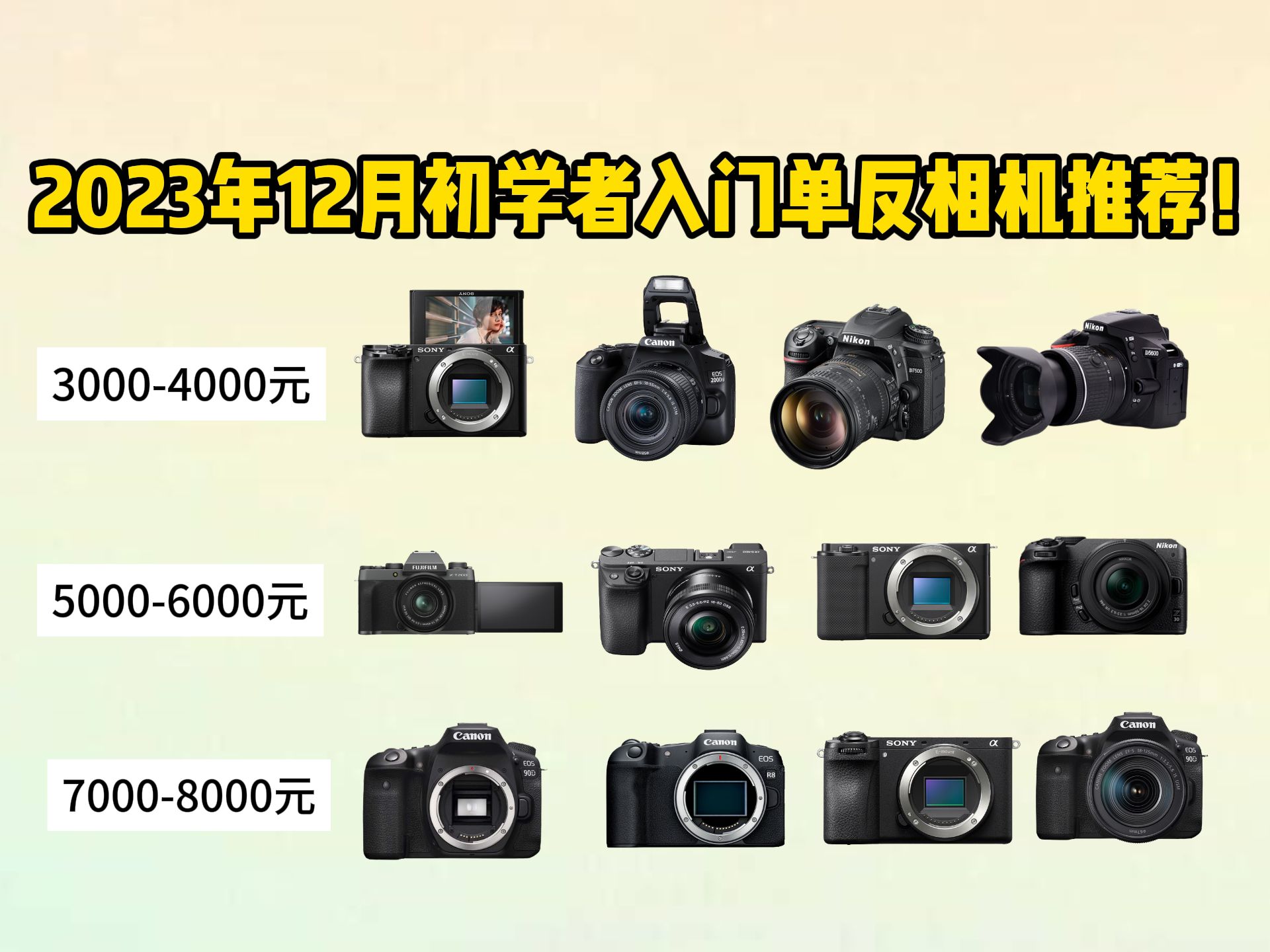 ...党,入门相机推荐!初级相机推荐!画幅单反相机&全画幅微单相机推荐!