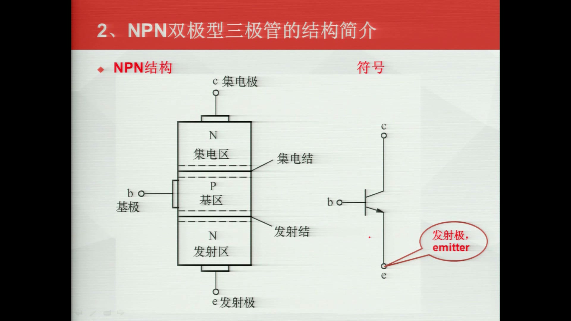 172_audiovideo_111--NPN双极型三极管的结构--只有录屏
