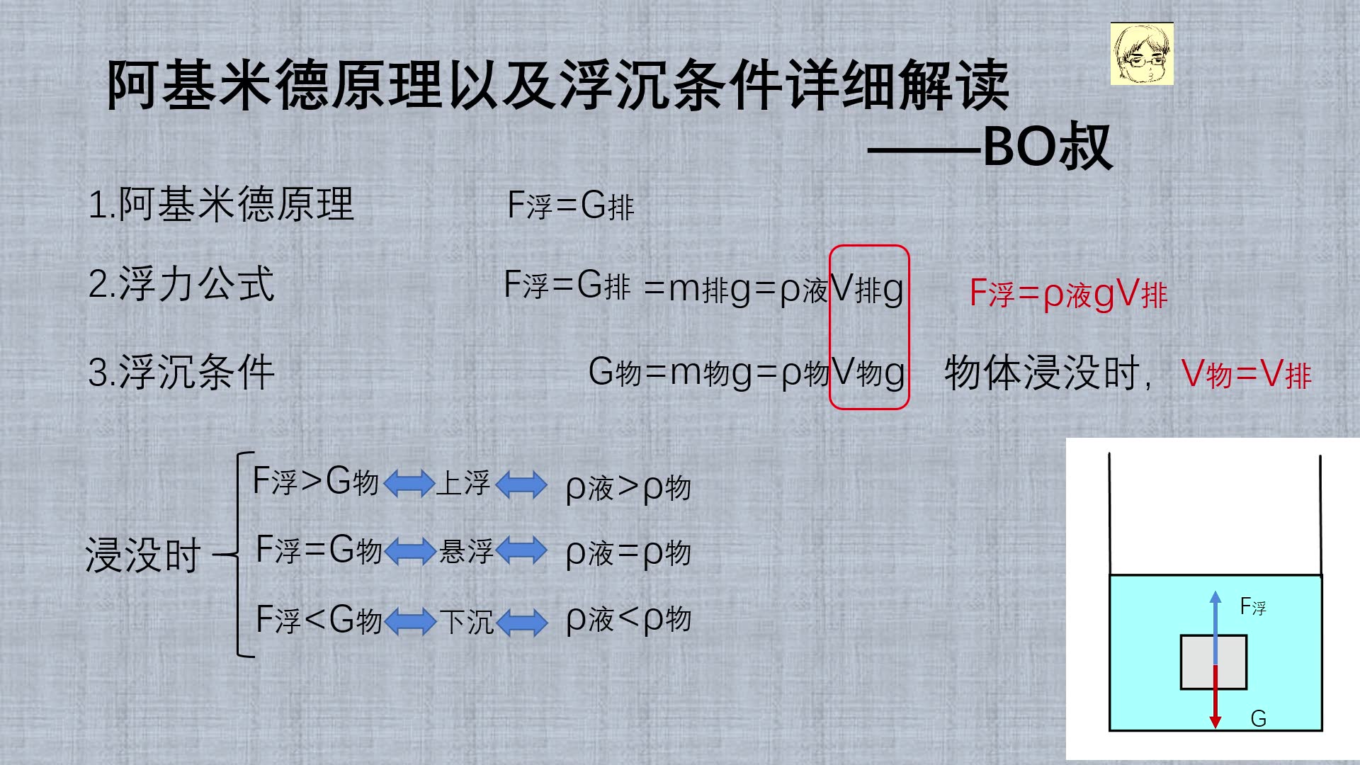 阿基米德原理与浮沉条件的详解