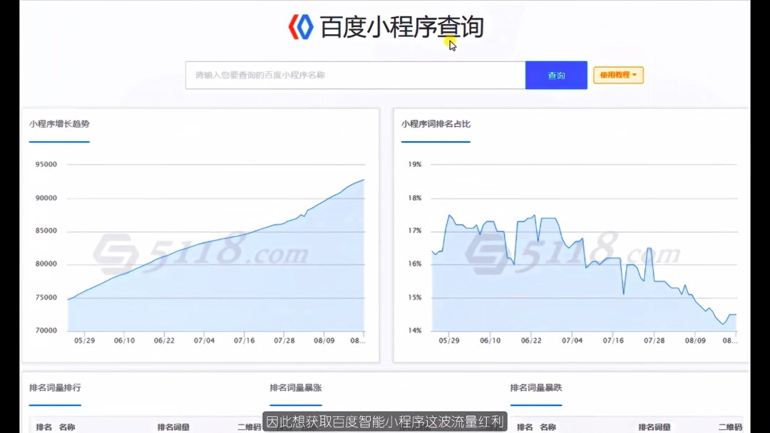 如何运用百度小程序获取百度流量红利,占领SEO排名