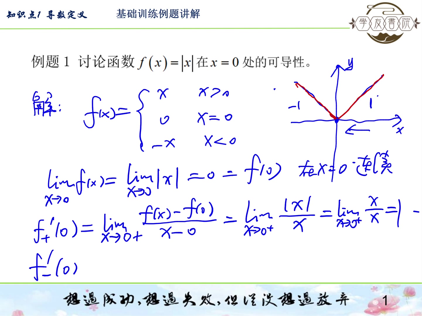 第二章 知识1 导数定义 基础训练例题1