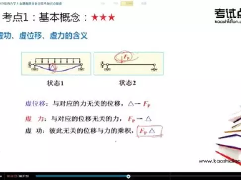 第09讲静定结构位移计算(一)