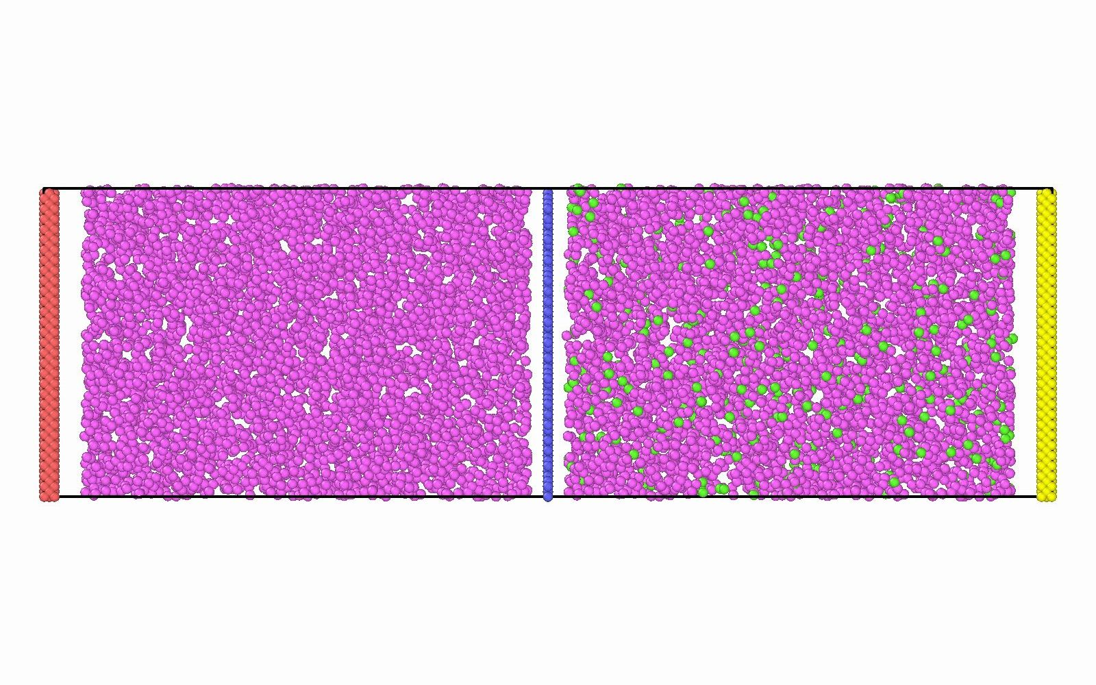 lammps模拟薄膜过滤过程