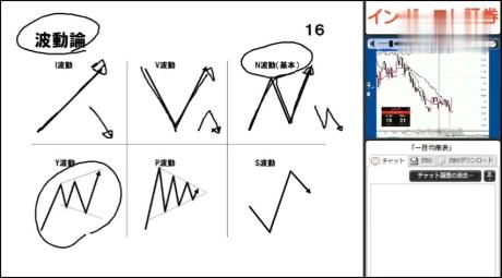 一目均衡表 模型孙国生的微博视频