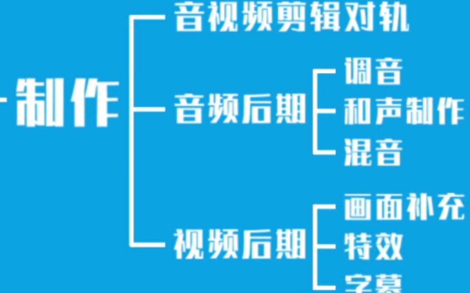 小白想当UP主——剪辑篇(大佬勿进,仅适用小白)