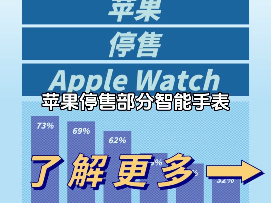 12月19日丨苹果停售部分智能手表