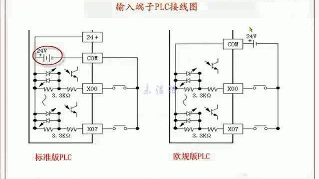 plc通信学习教程 plc的编程 plc视频教程