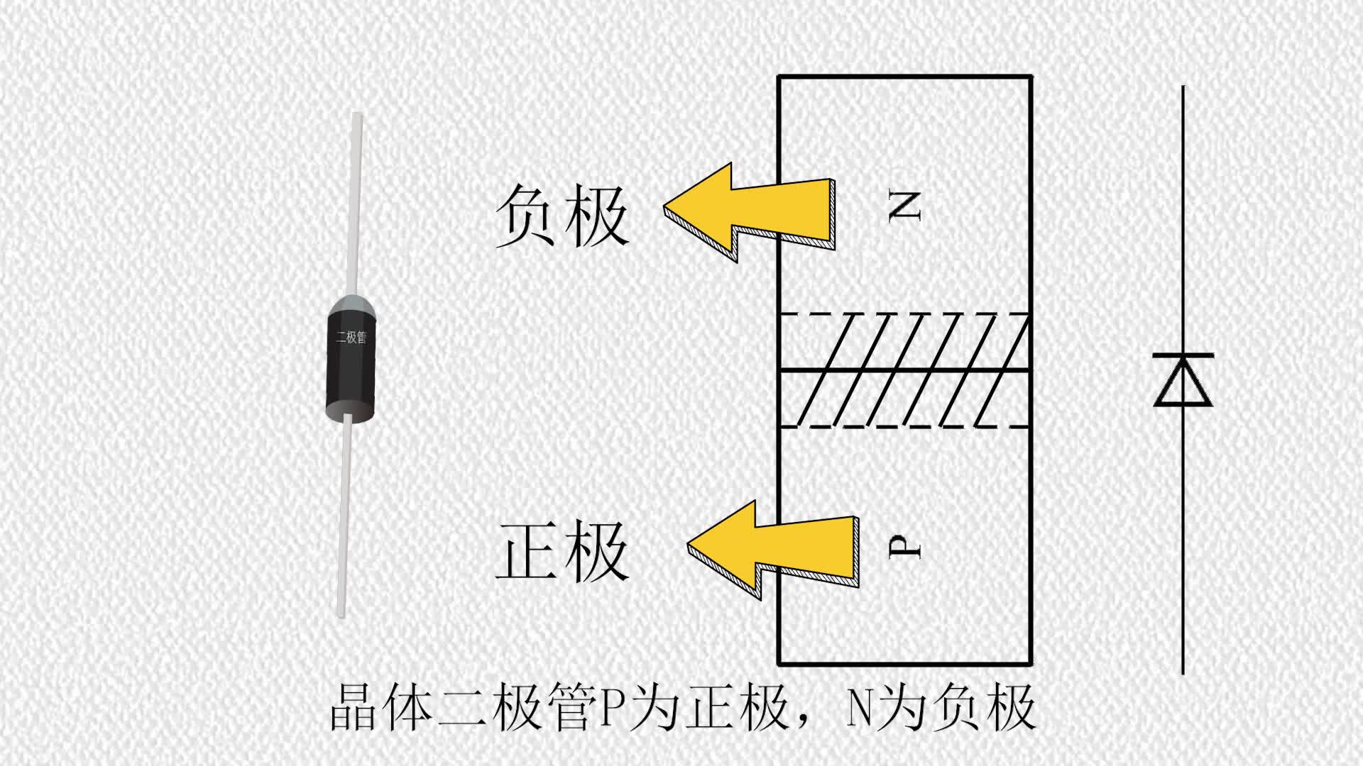 二极管的正负极怎么区分?一眼看出来