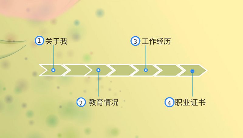 【动态ppt制作软件】面试时自我介绍,掌握好这些让人眼前一亮