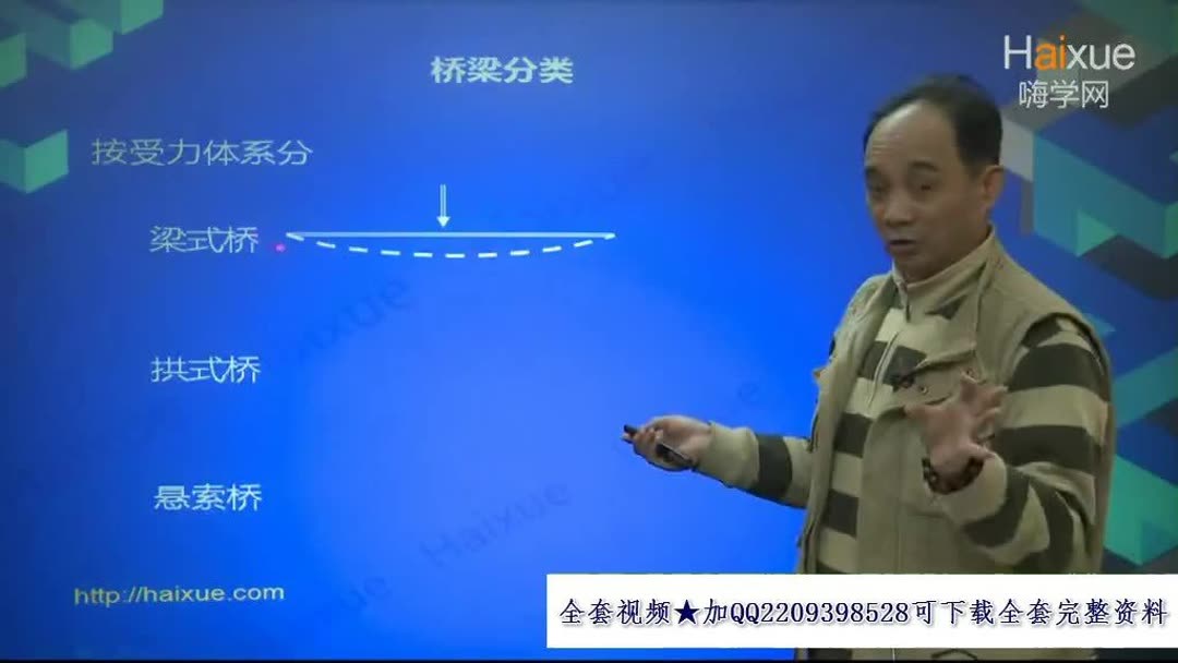 2015年二级建造师《公路实务》贺铭主讲:精讲班-2B310000 (7)桥涵...