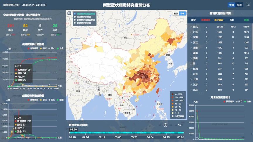 2020新冠肺炎疫情全程回顾