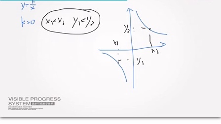 DAY6.1 判断函数的单调性