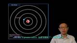 AP 物理2 84 玻尔的原子模型 Bohr model of the atom AP physic