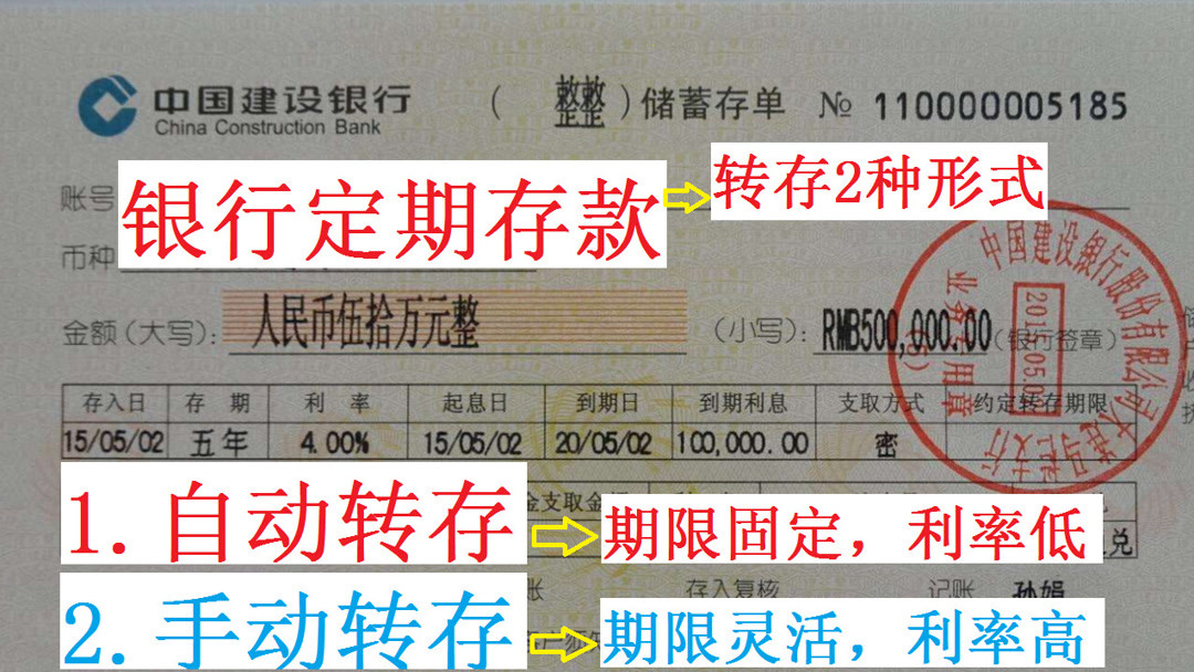 银行定期存款自动转存与手动转存2点不同,10万元1年利息差1100元