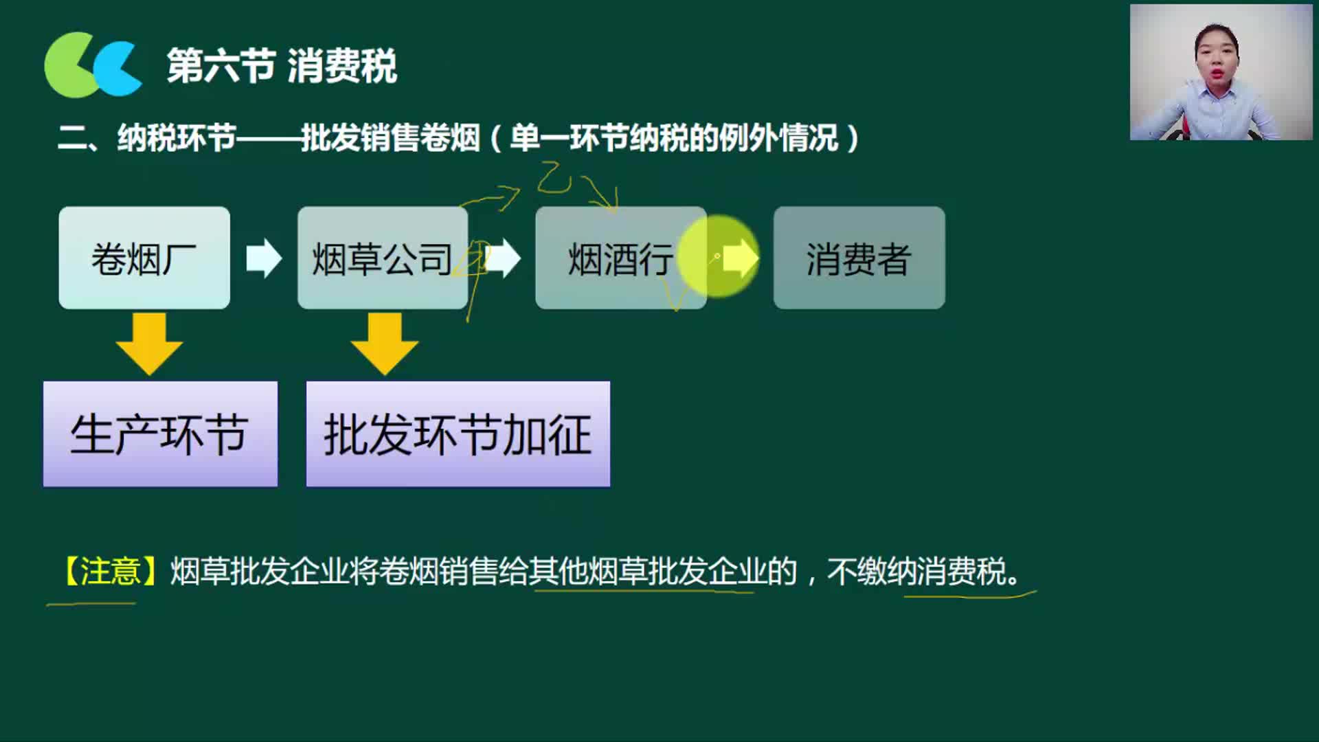 什么是消费税_消费税税务筹划_消费税小规模纳税人