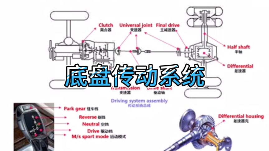 汽车英语第一篇～底盘(传动系统)