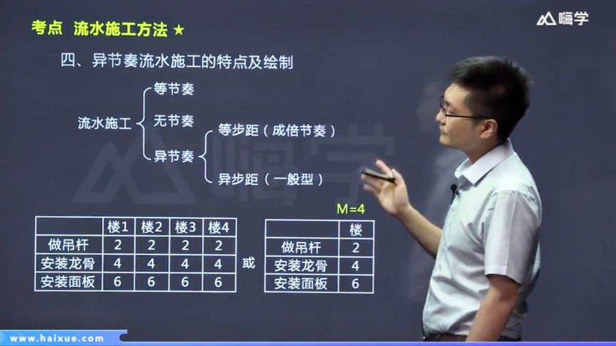 2020年一建建筑实务精讲班-王玮-50