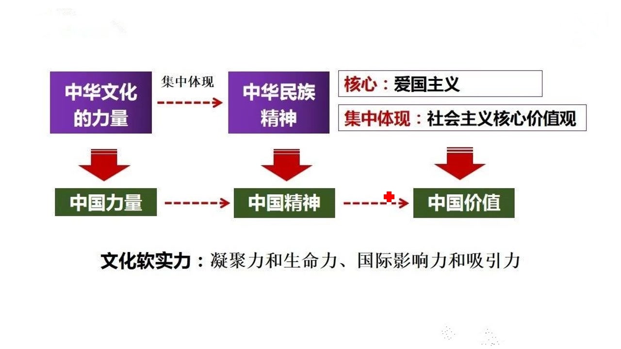 第十课 培养担当民族复兴大任的时代新人