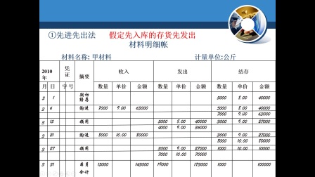 《初级会计实务》第4章先进先出法