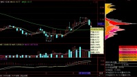 经传技术指标:短线买入股票的时机