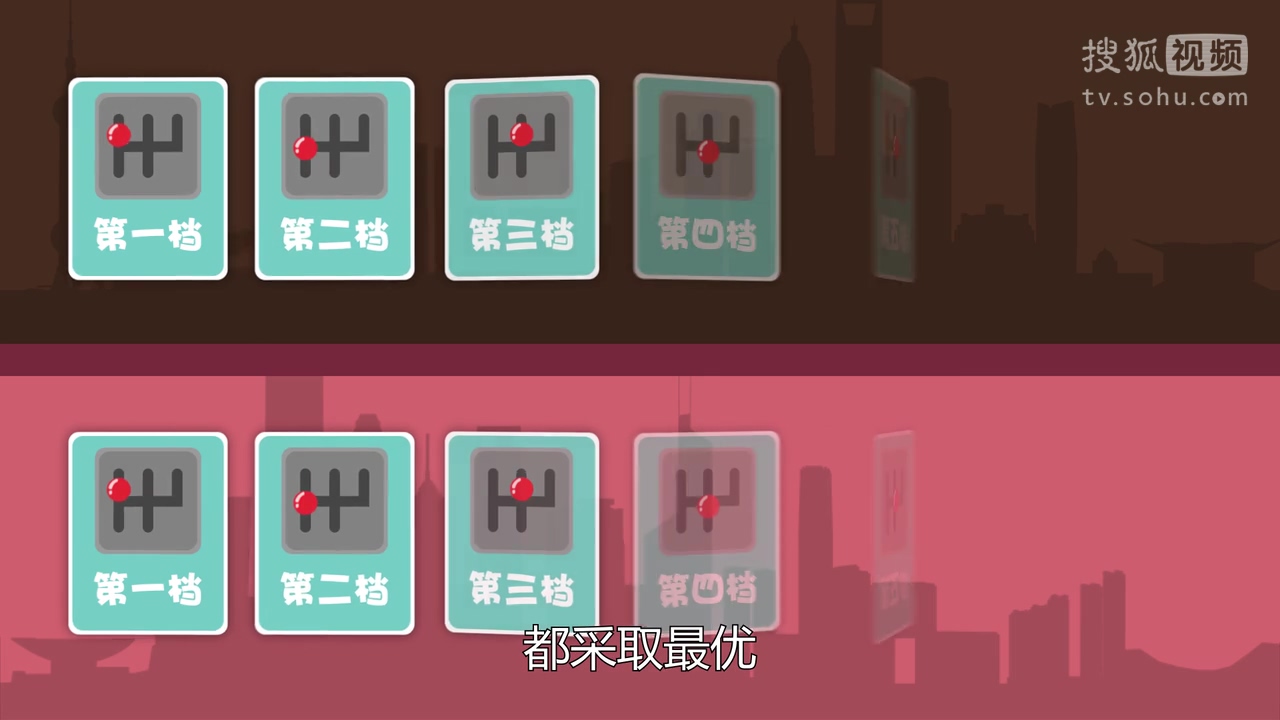 第六集港股通交易规则之其他规则
