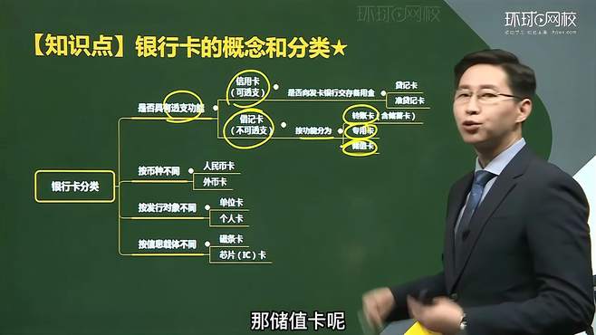 2022初级会计-经济法基础-银行卡的概念和分类-张湧