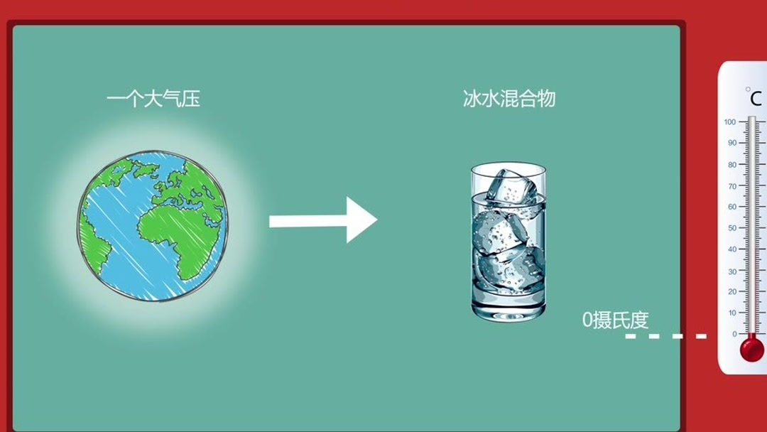 【物理大师】温度——冰与火之歌