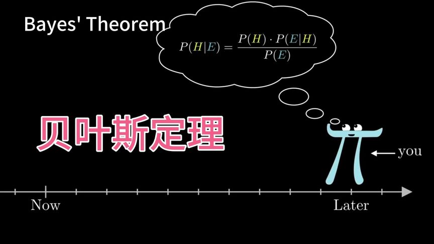 计算数学:可视化解析贝叶斯概率(条件概率、边缘概率)