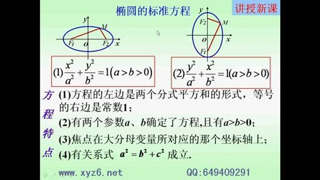 椭圆及其标准方程(1)_标清.flv
