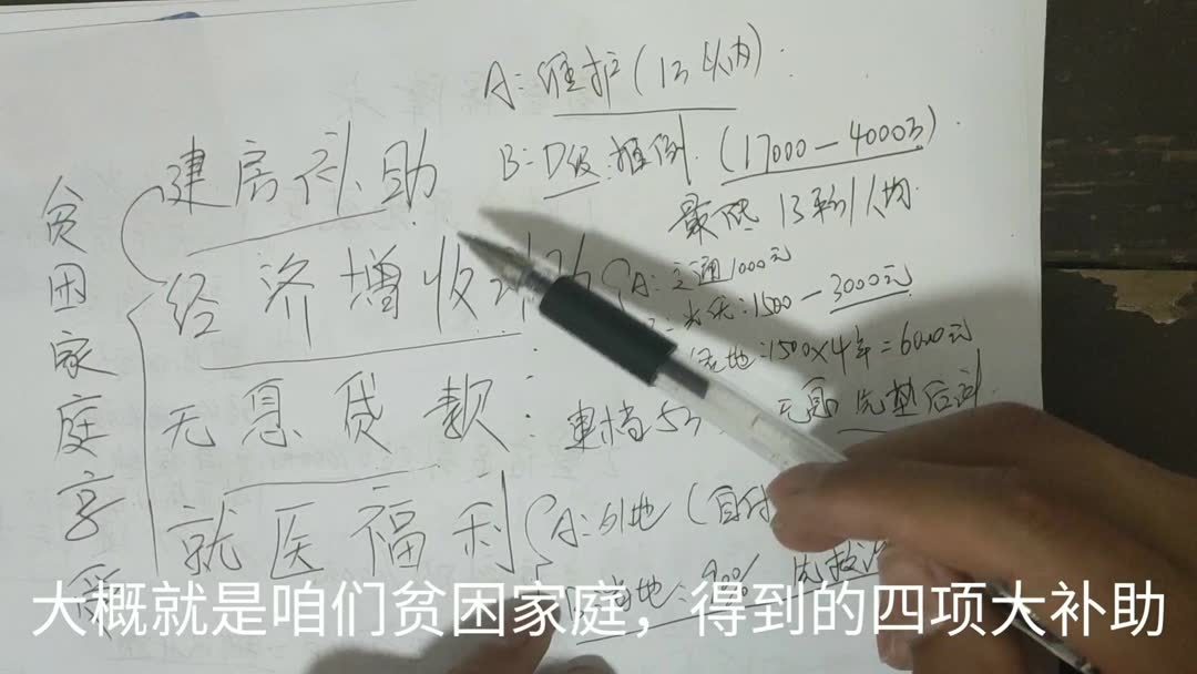 贫困家庭的四大项补贴,没房住的兜底13个平方,农村人的福利