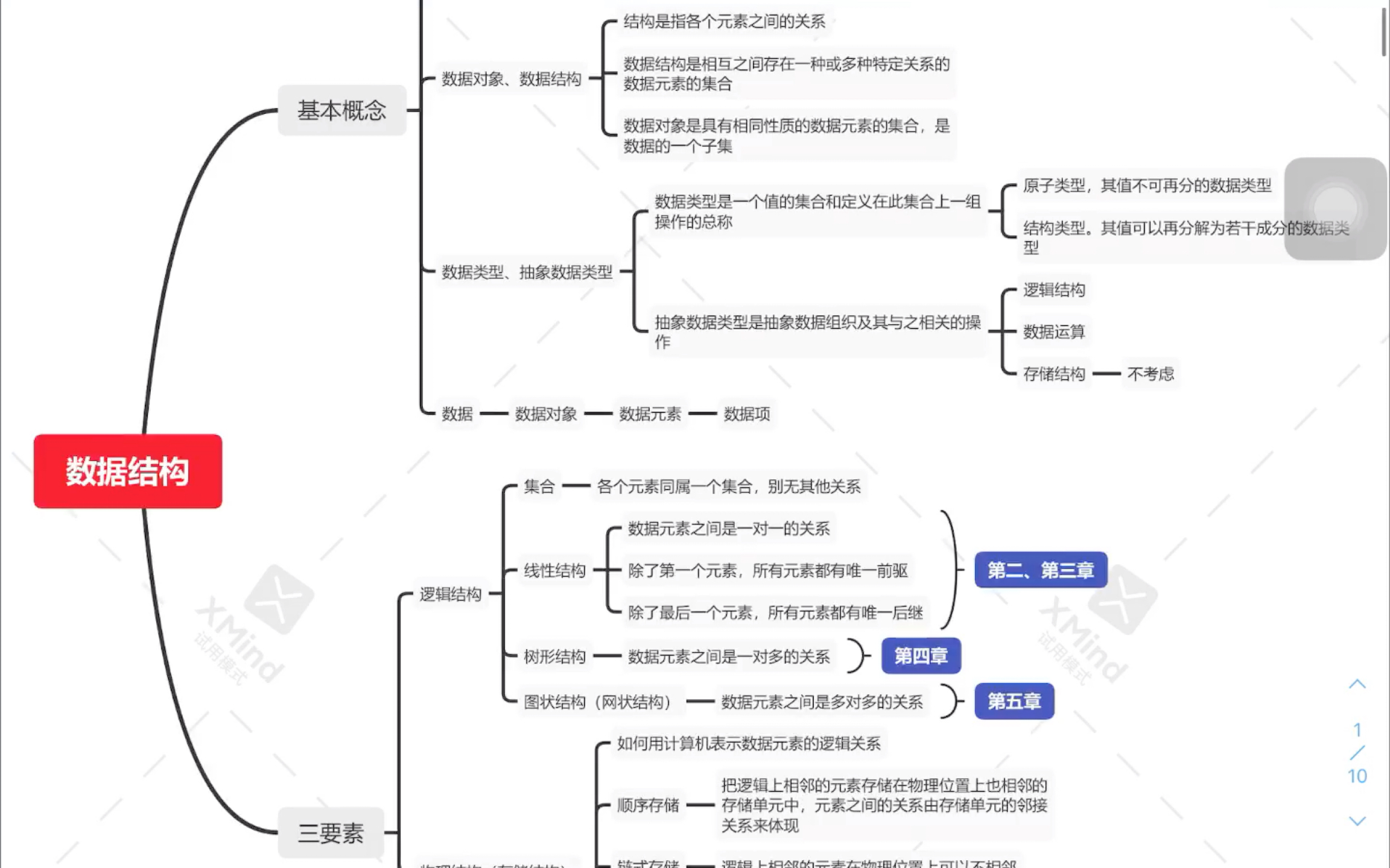 数据结构第一章概念和代码