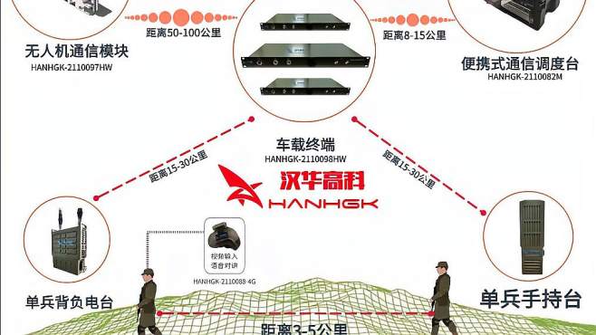MESH自组网解决方案,自组网,无线mesh自组网图传应用案例