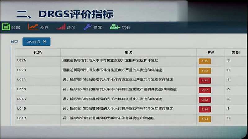 郑伟:用于医院管理和绩效考核drgs系统