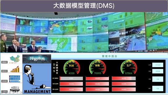 大数据模型管理(MINI版)