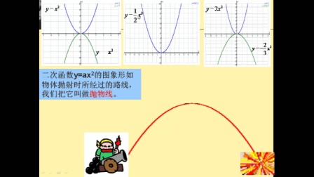 4、九年级数学: 二次函数y=ax2的图象和性质