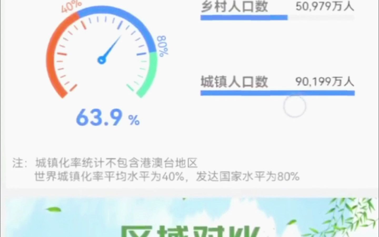 在移动端怎么做数据可视化?