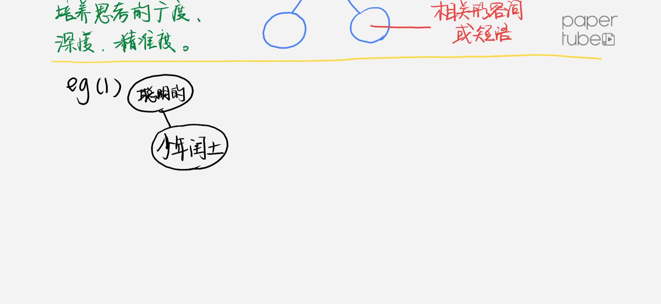 03Thinking Maps 思维地图第三种(Bubble Map 气泡图)小邱老师思维课堂