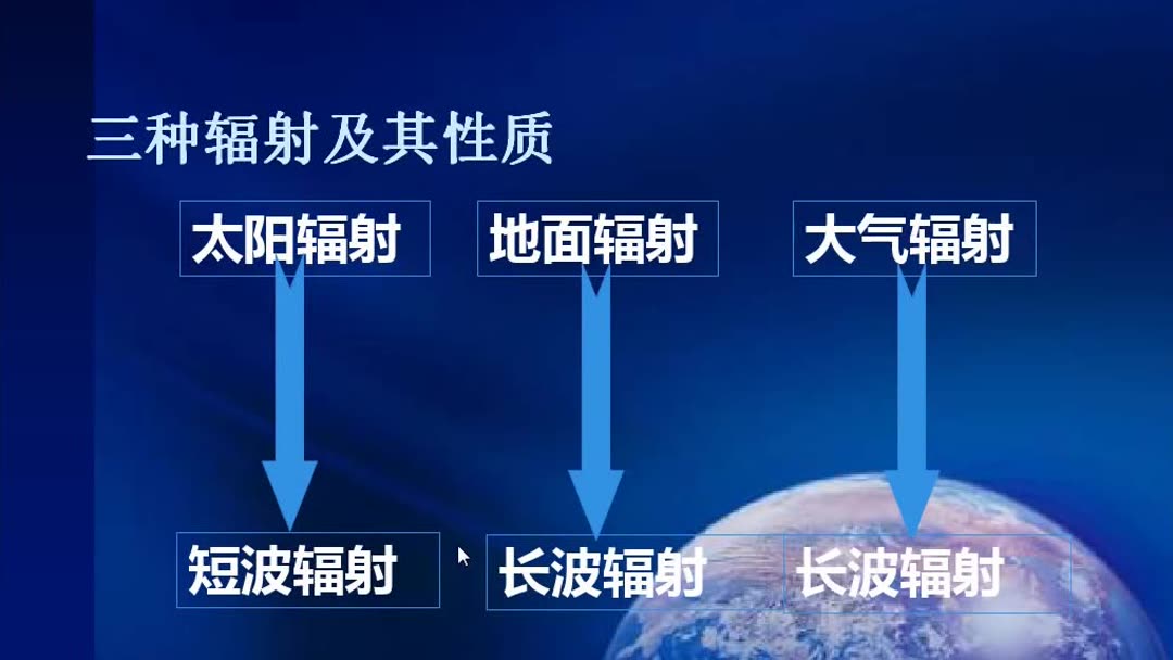 陈璐地理 大气的受热过程