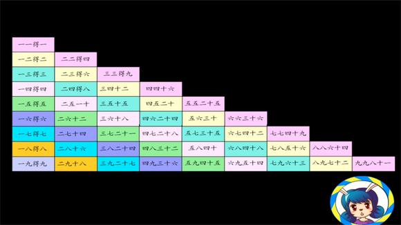 翻转数学(预习教学)二年级上学期(人教版27课) 乘法口诀表
