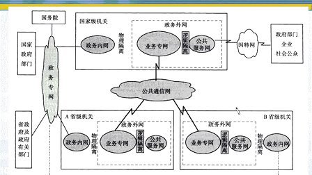[上海交大]网络与信息安全33