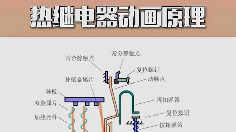 热继电器动画原理的讲解~
