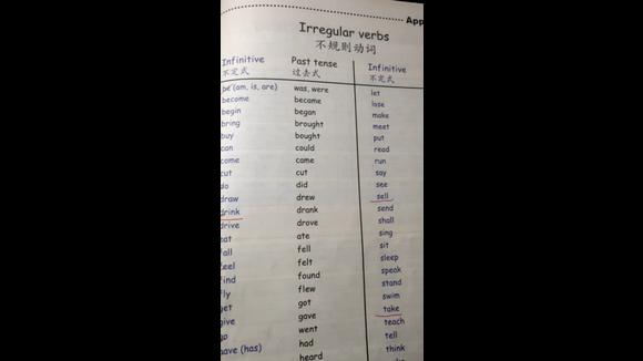 六年级下不规则动词过去式讲解。