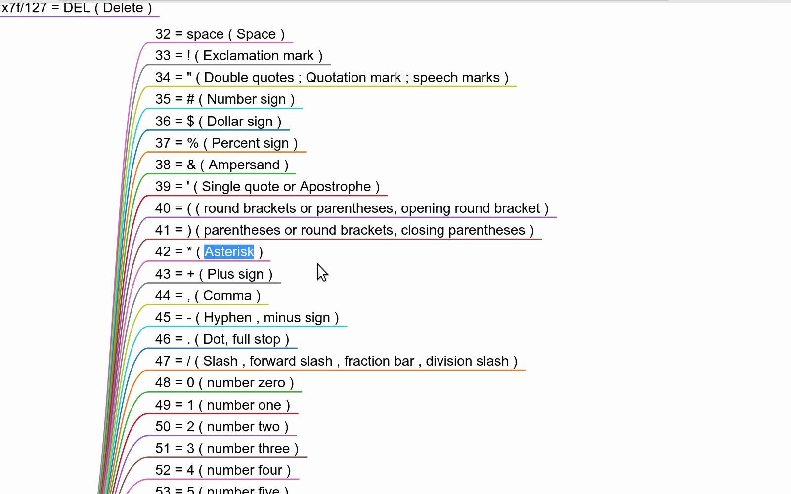 ASCII码和各种标点符号的英文读法