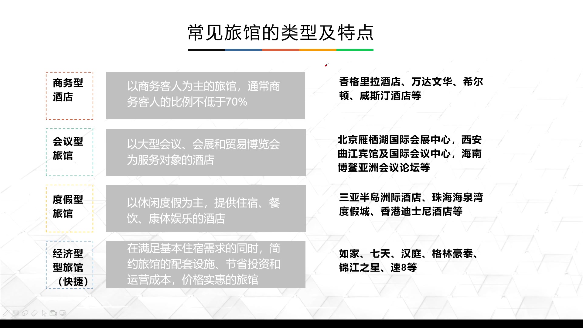 02-20200309-酒店餐饮设计1班-最后十分钟有分析图制作