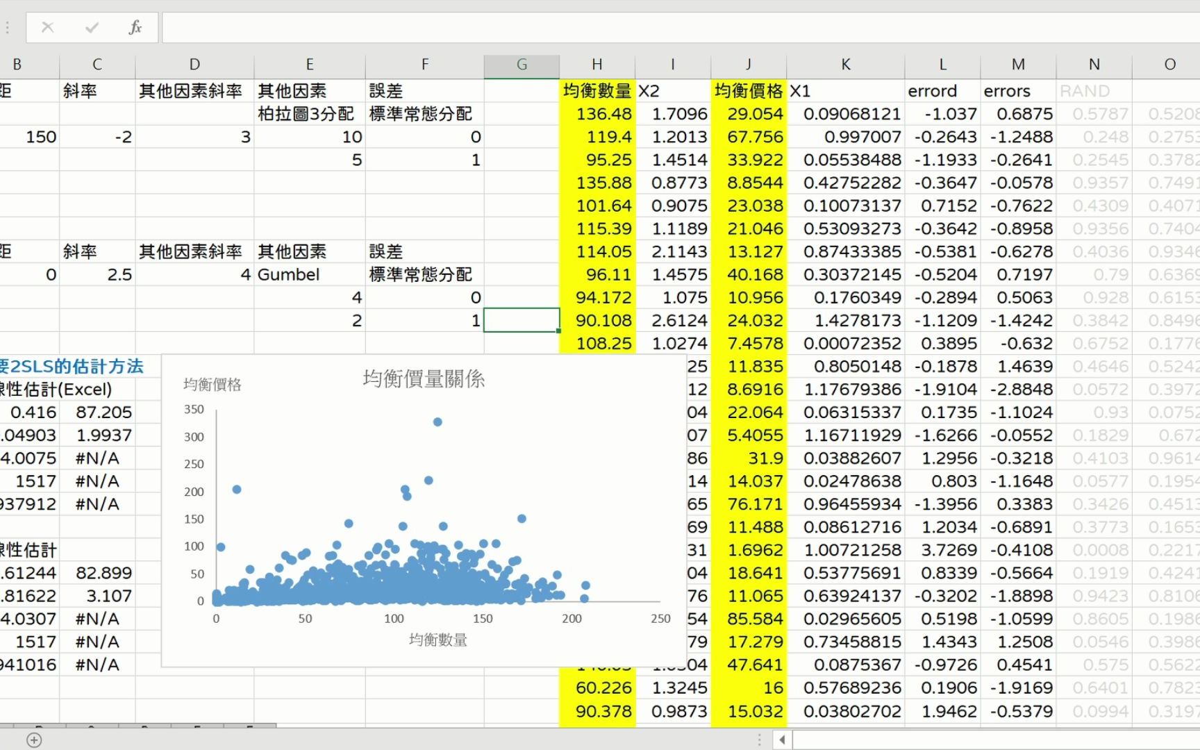 概率分布模拟器学了干啥用→经济学供需模型应用篇