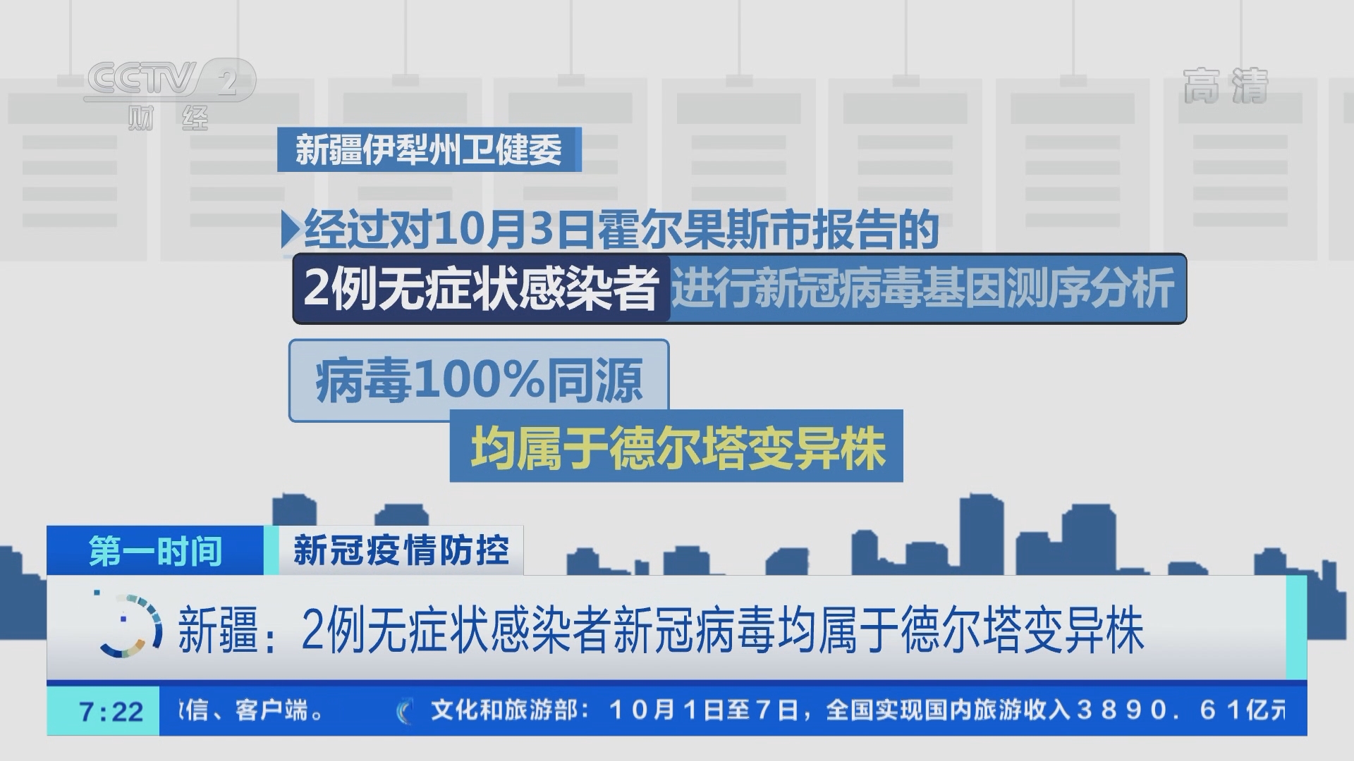 [第一时间]新冠疫情防控 新疆:2例无症状感染者新冠病毒均属于德尔塔...